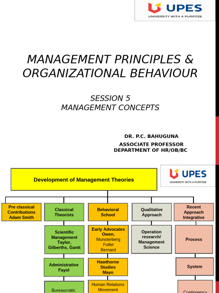 Management Principles and Theories Overview | PDF | Organizational ...