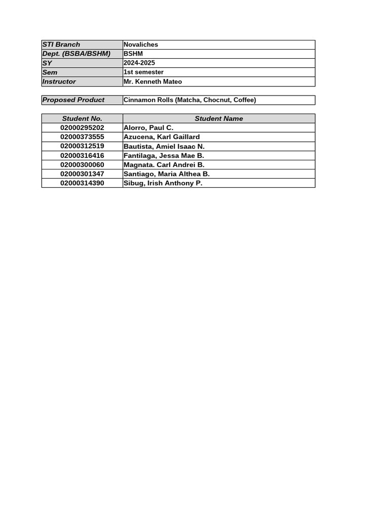 Final Sales Report | PDF