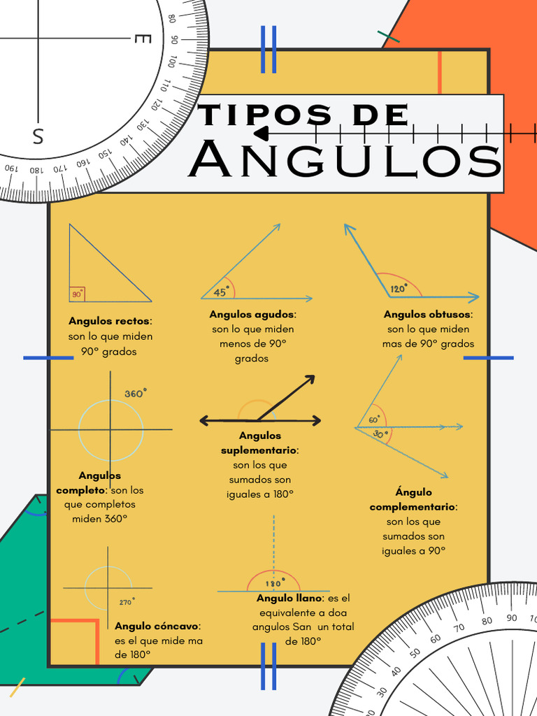 Los tipos de angulos | PDF