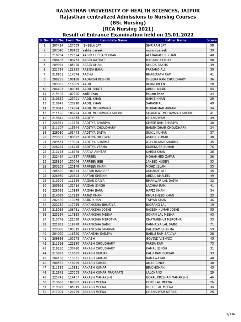 BSC Results 2021 | PDF | Film Production Districts