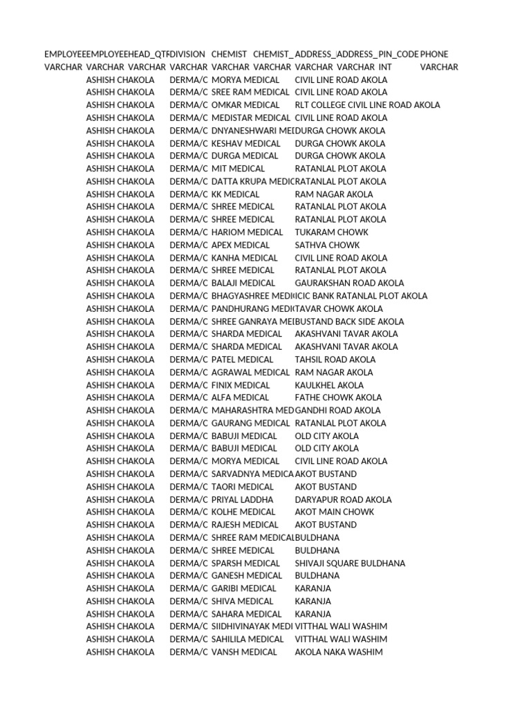 Chemist List HQ Akola | PDF