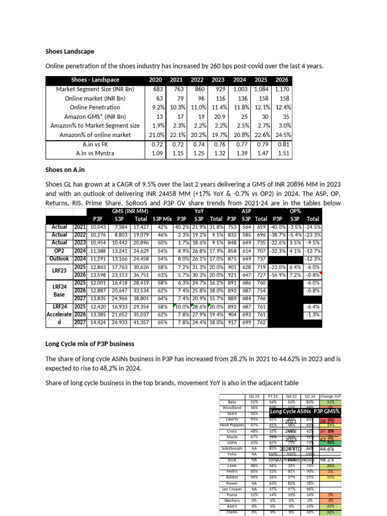 AA Meeting Shoes Inputs | PDF