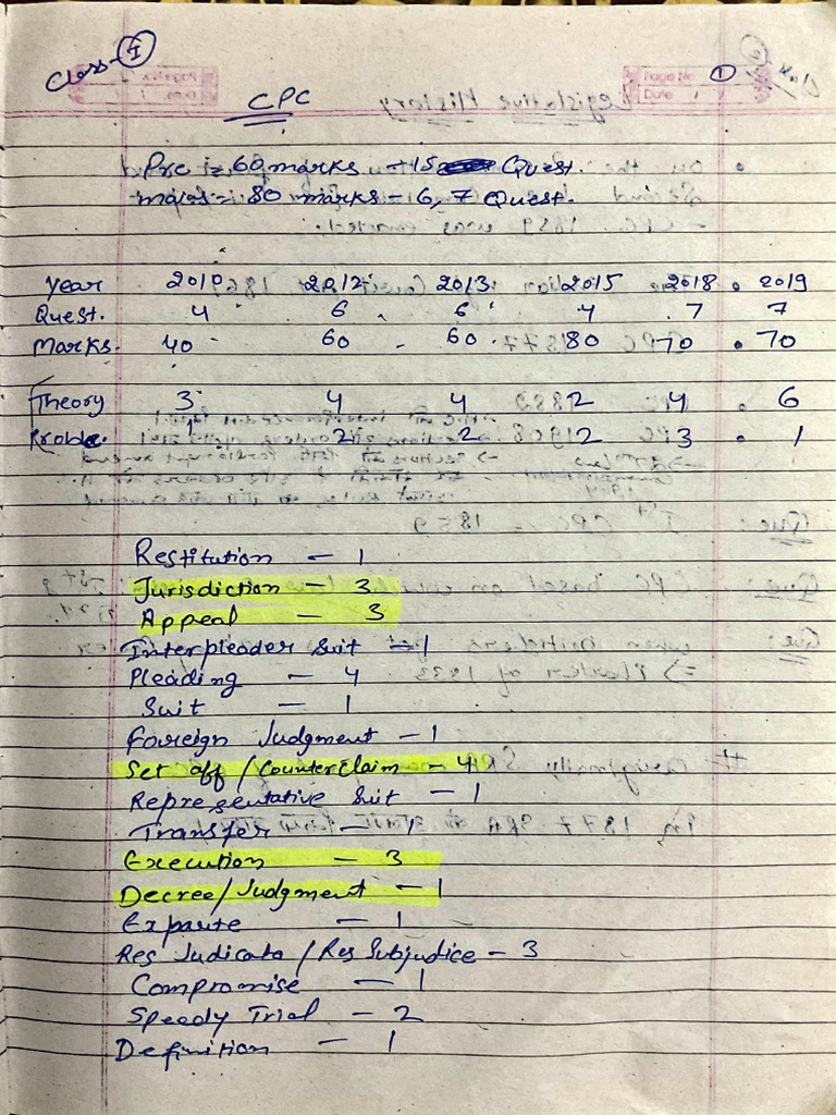 CPC 1 t0 50 Pages | PDF