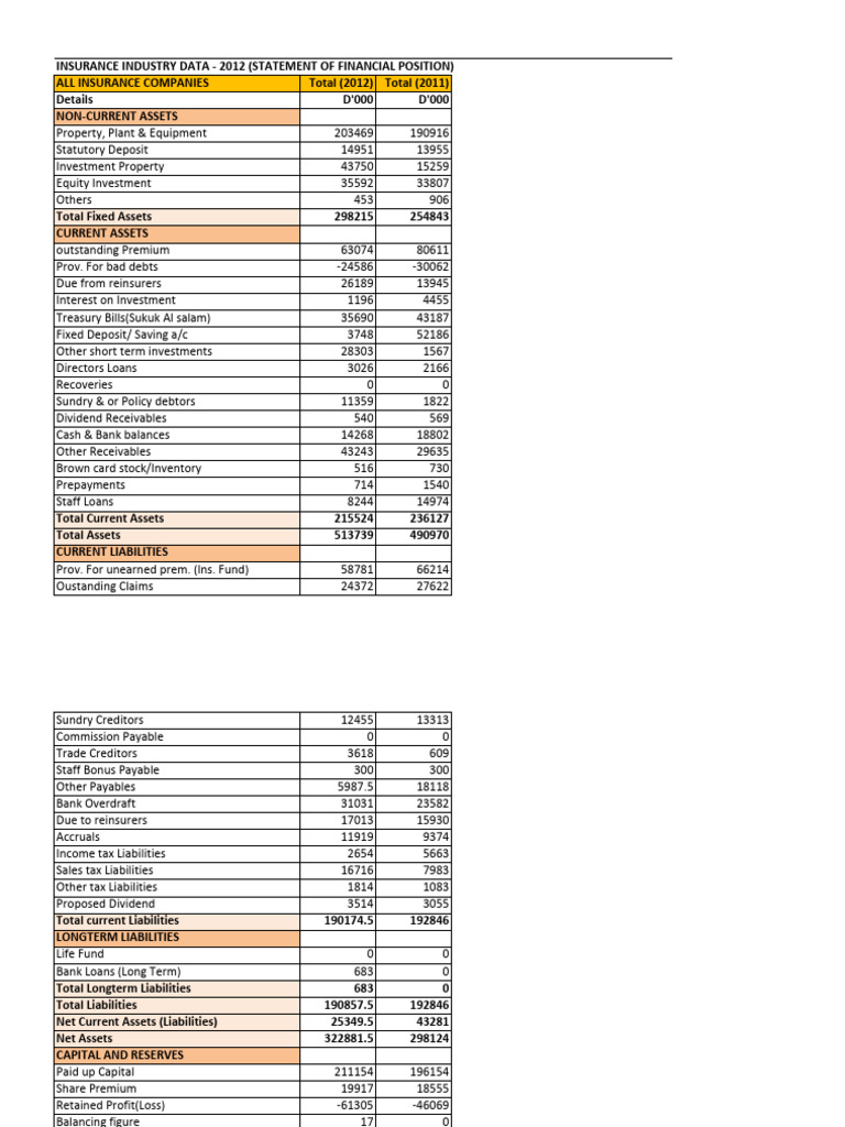 Balance Sheet Audited Accounts 2012 - 240725 - 190740 | PDF | Balance ...