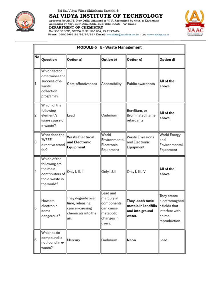Evs Module-5 Mcq | PDF | Electronic Waste | Waste