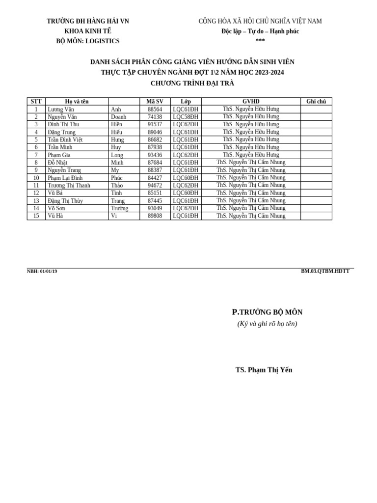 TT2 - LQC - Danh Sách Phân GVHD | PDF