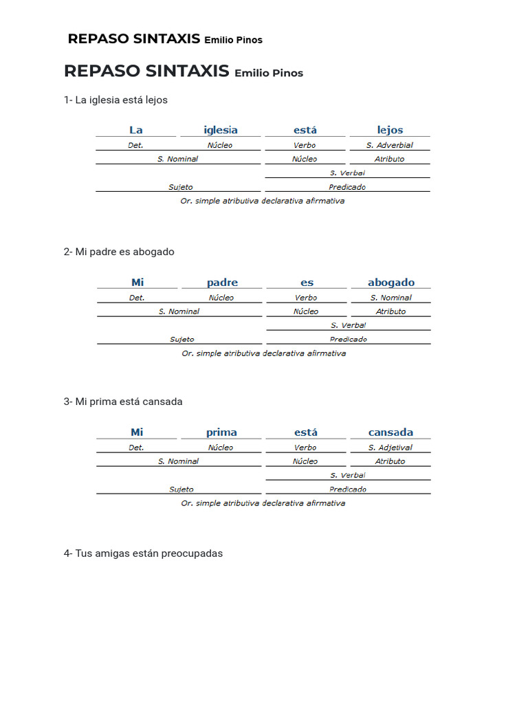 Repaso Sintaxis PDF | PDF
