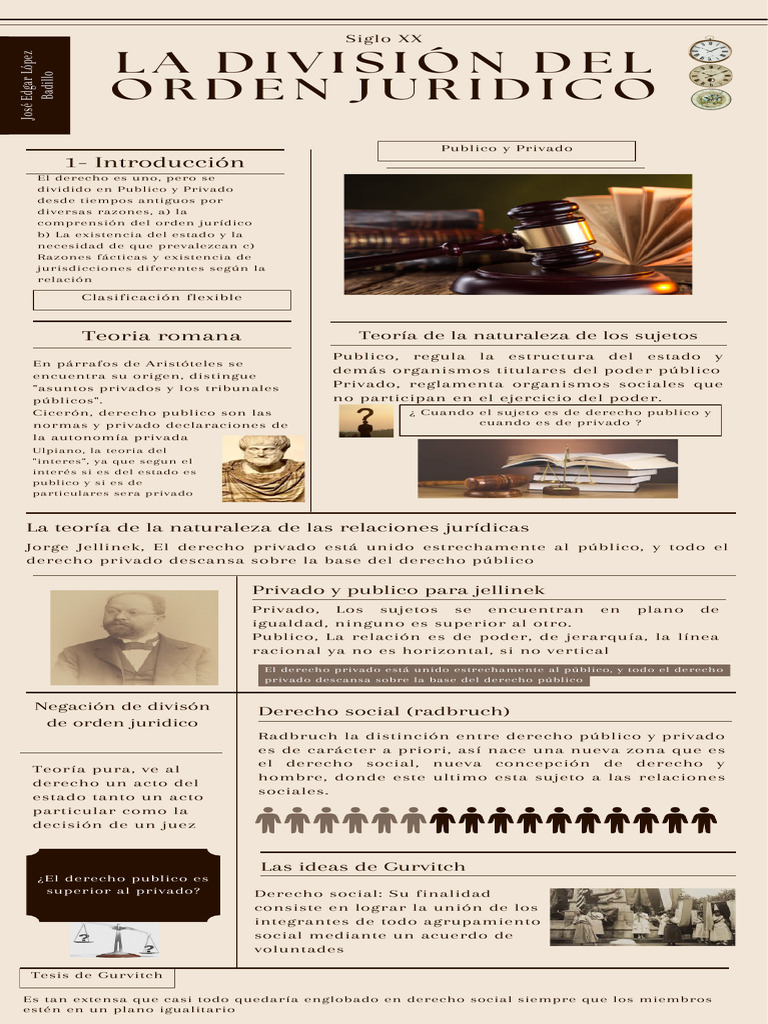 Infografía de División de Orden Juridico | PDF | Ley Pública | Justicia