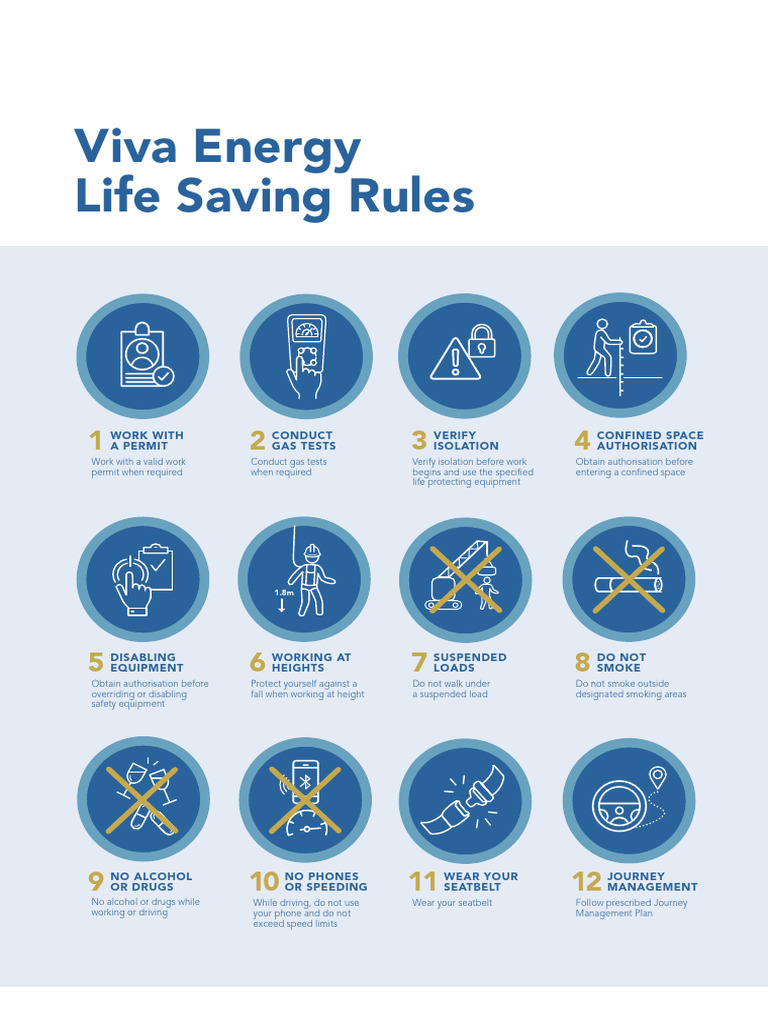 Qatar Energy Life Saving Rules | PDF