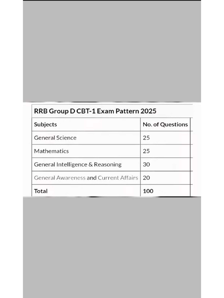 Group D Syllabus | PDF