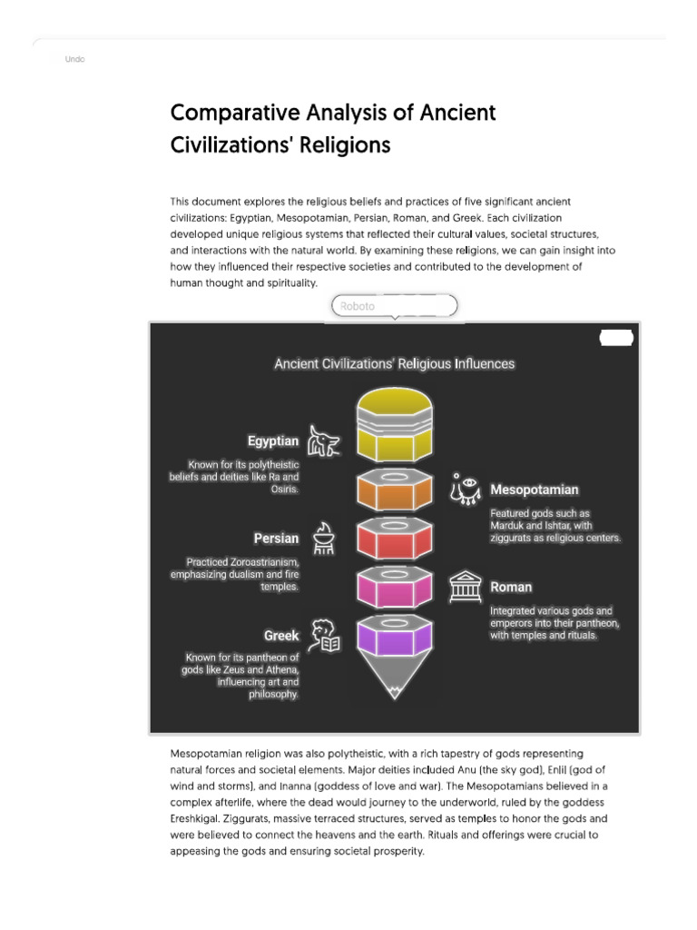 anicent civilizations Religion | PDF