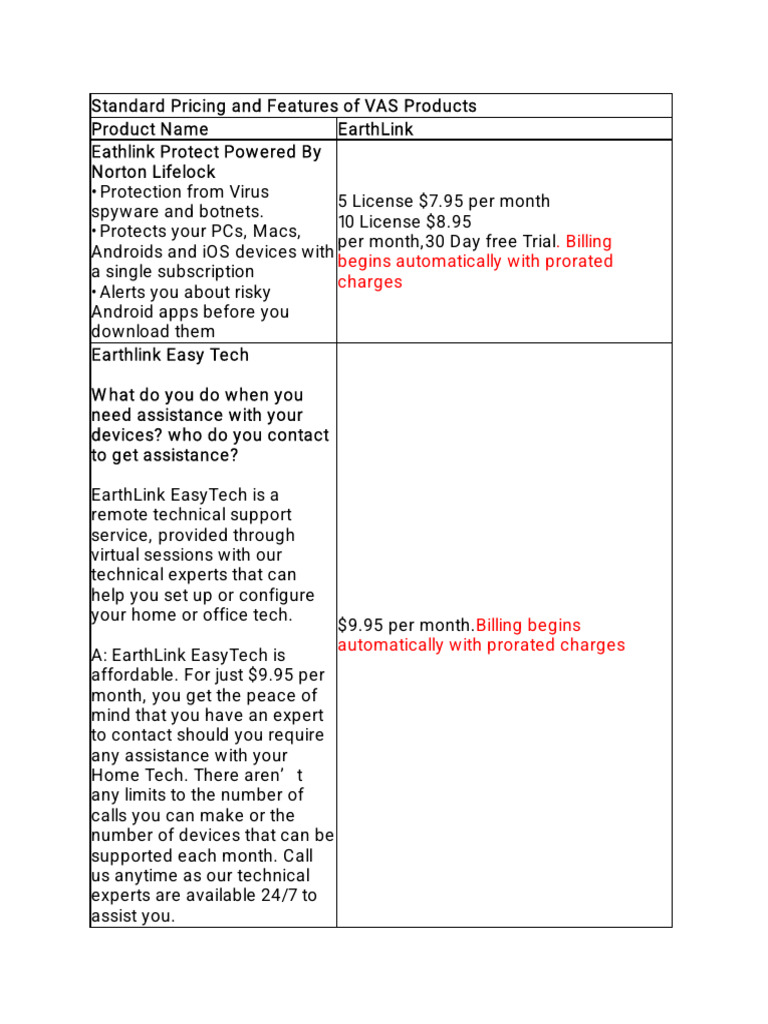 VAS Products | PDF