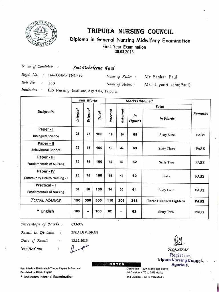 1st Yr Marksheet | PDF | Health Care | Nursing