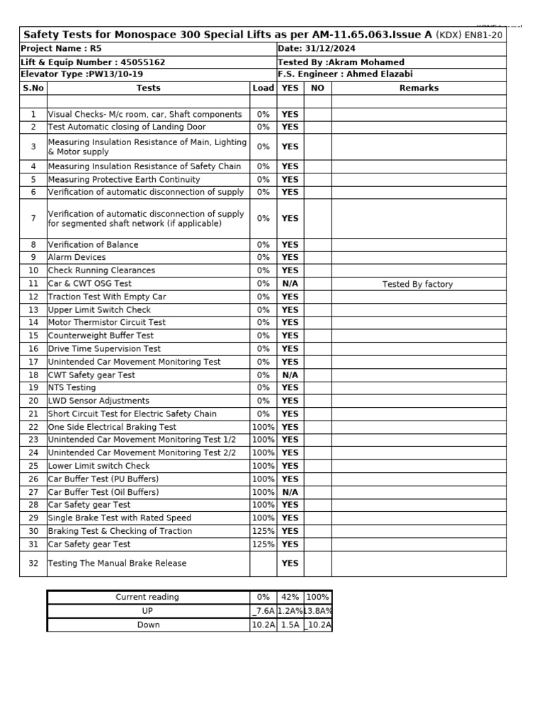 E4 Safety Tests Monospace 300 KDX31.12.2024 R5 45055162 Akram Mohamed ...