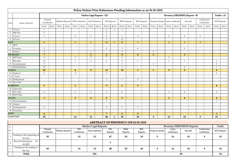 Pending Ref. DSR On 01-2-2025 | PDF