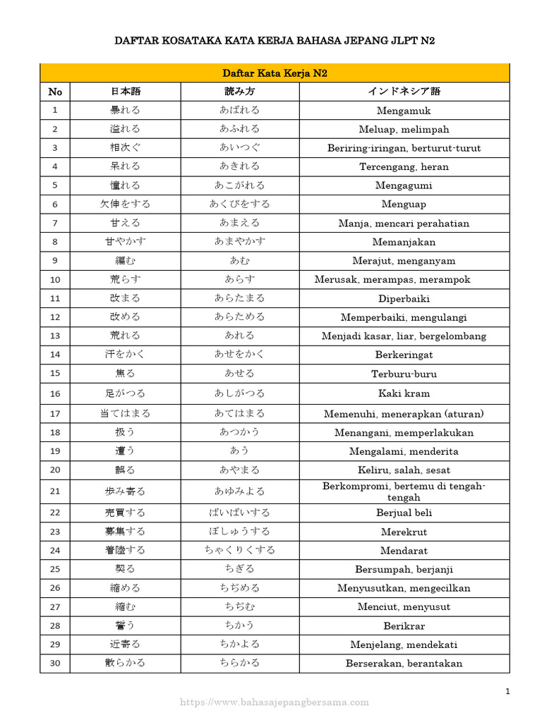 日本語 【Kosakata Kata Kerja】 N2ルーズリーフ使用 | PDF