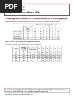 IGCSE ICT Grade Thresholds Nov 2024 | PDF
