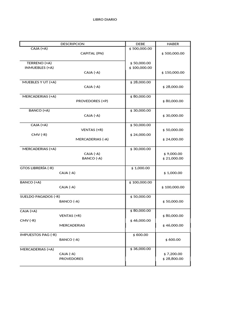 TP Actividad 8 - Culminacion Del Proceso Contable. | PDF