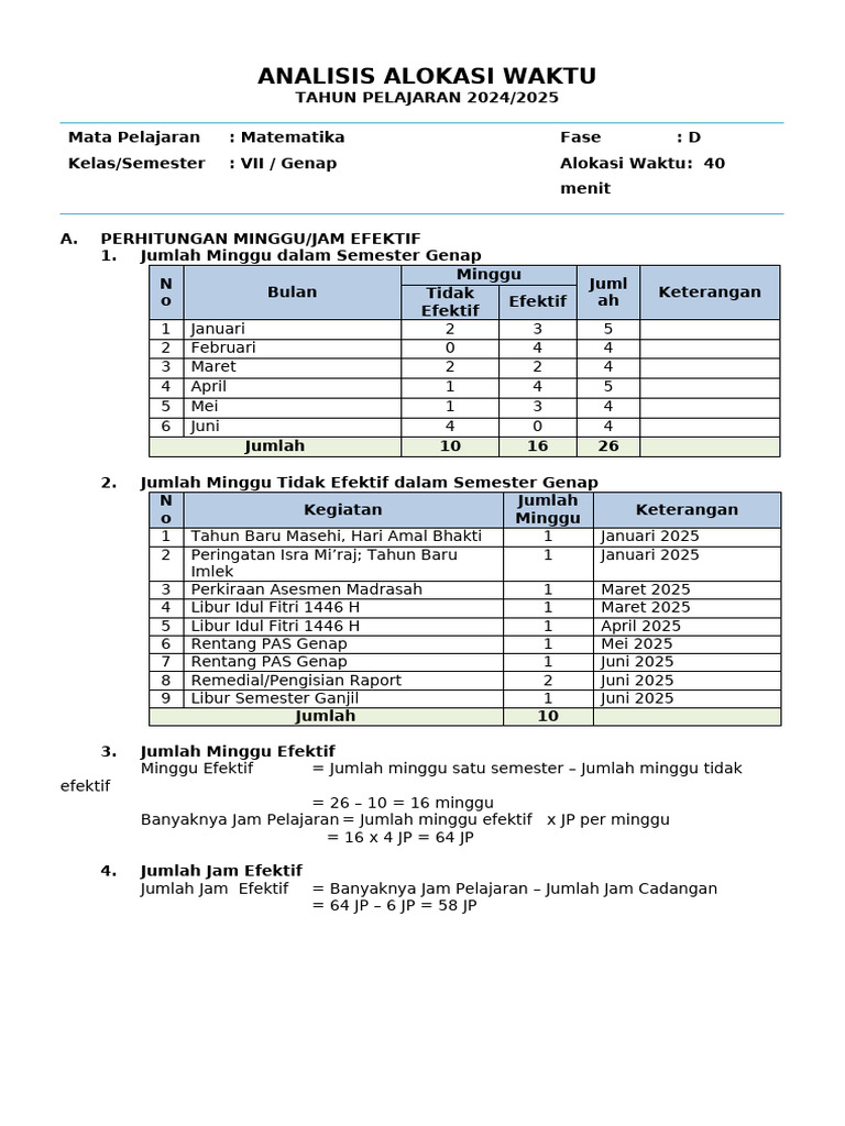 Distribusi Alokasi Waktu | PDF