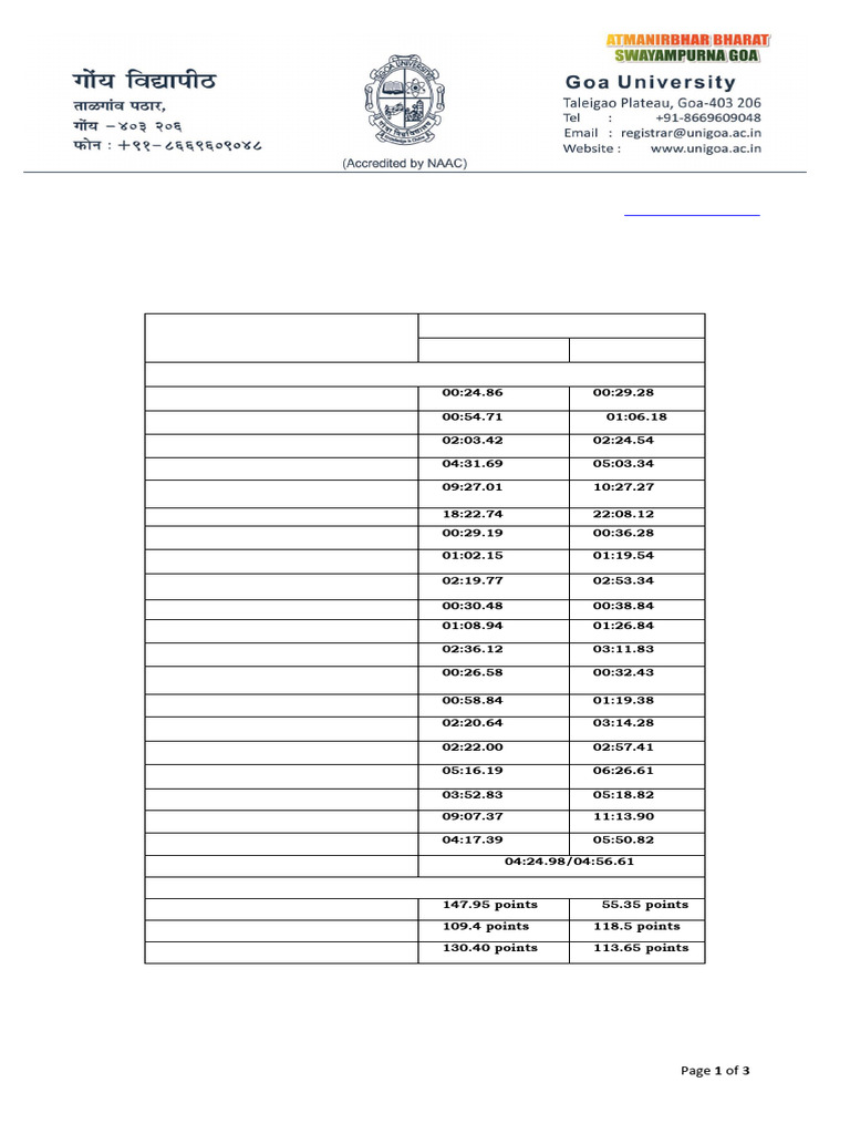 Minimum Qualification Standard For Selection of Swimming, Diving ...
