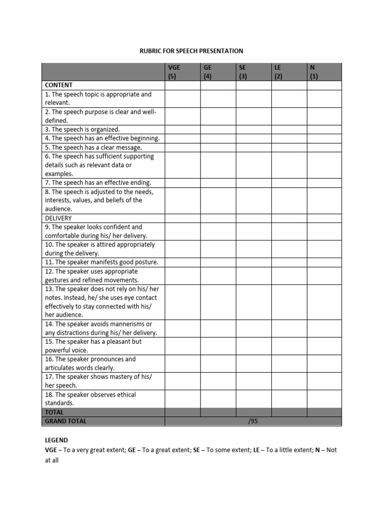 Rubric For Speech Presentation | PDF
