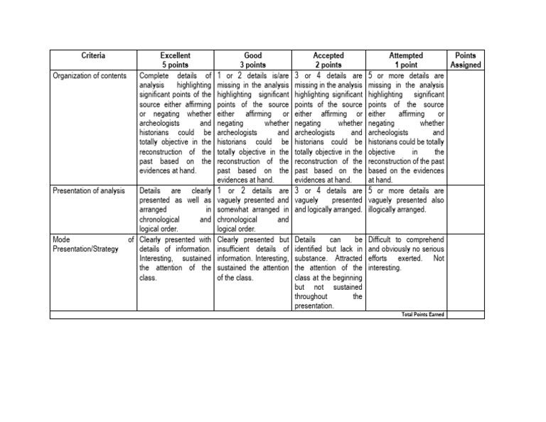 Rubric - Analysis and Interpretation of Sources | PDF