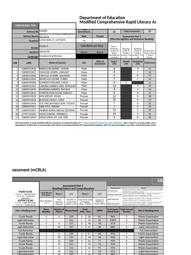 ModifiedCRLA_G3_Scoresheet_v5 WISDOM 2024-2025 | PDF | Educational Assessment | Communication