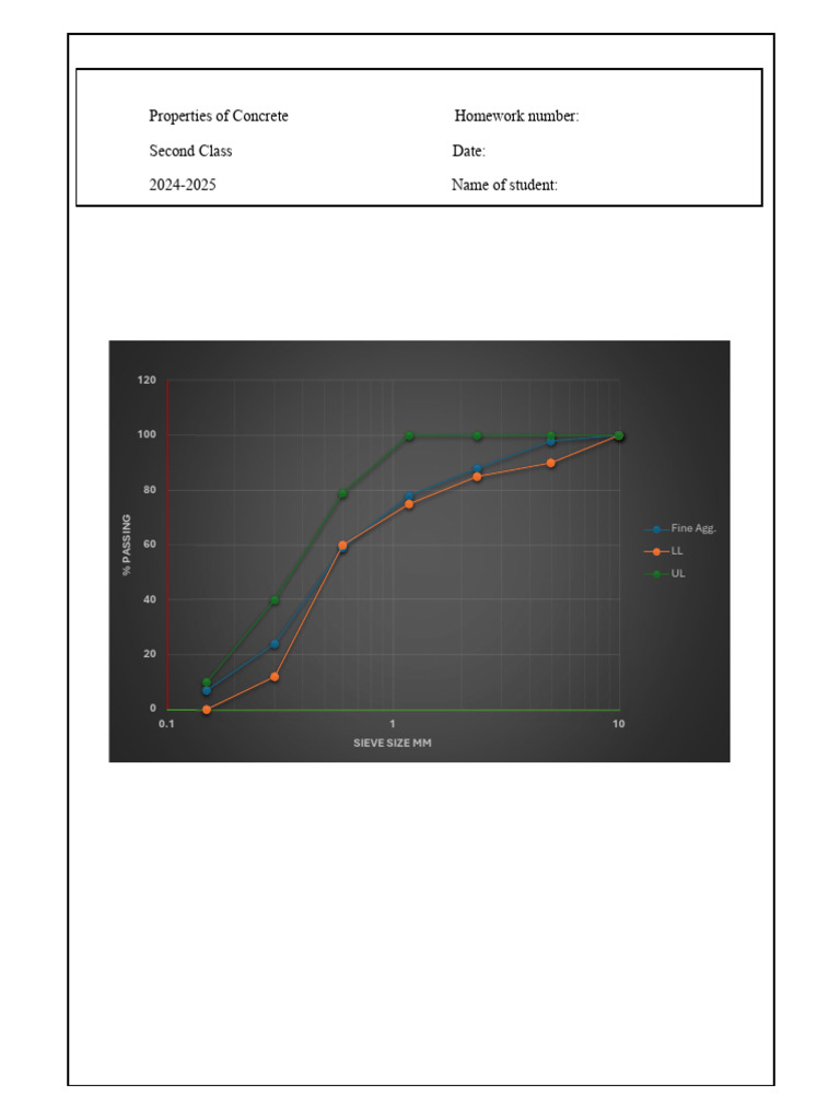 Fine Agg. LL UL | PDF