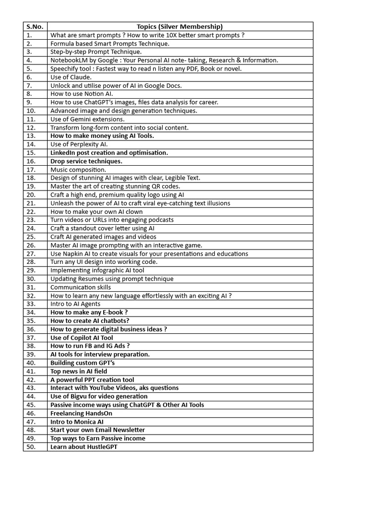 Syllabus of Silver Membership | PDF