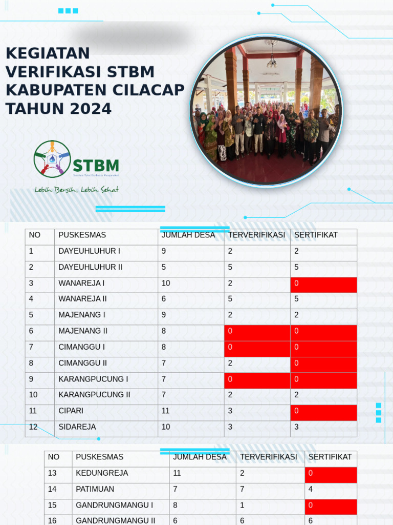 Kegiatan STBM 2024 | PDF