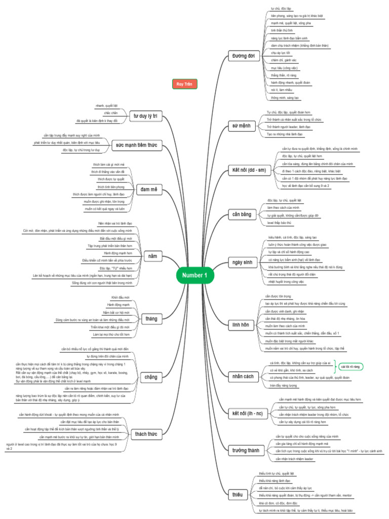 Mindmap 17 Chỉ Số - Số 1 | PDF