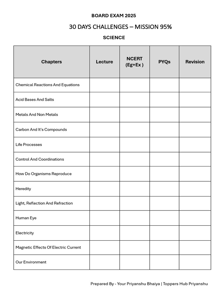 Science Planner (1) | PDF