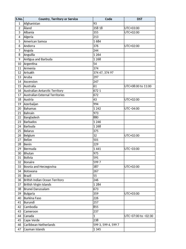 List of All Countries Calling Codes-2730j | PDF | Telecommunications ...