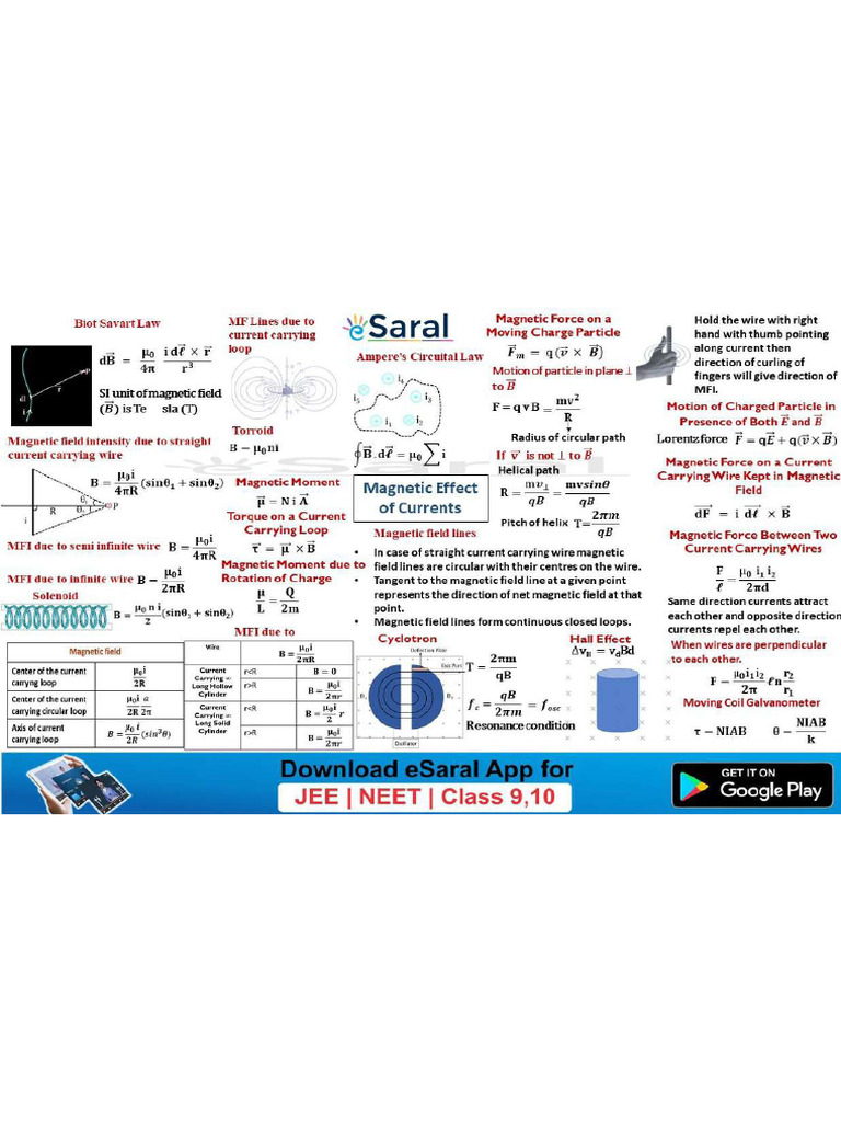 Magnetic-Effect-of-Current-Mind-map | PDF