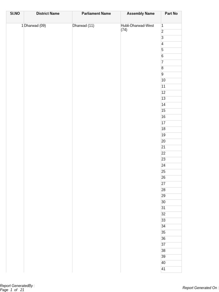 BLO Overall Progress Report | PDF | Languages Of India