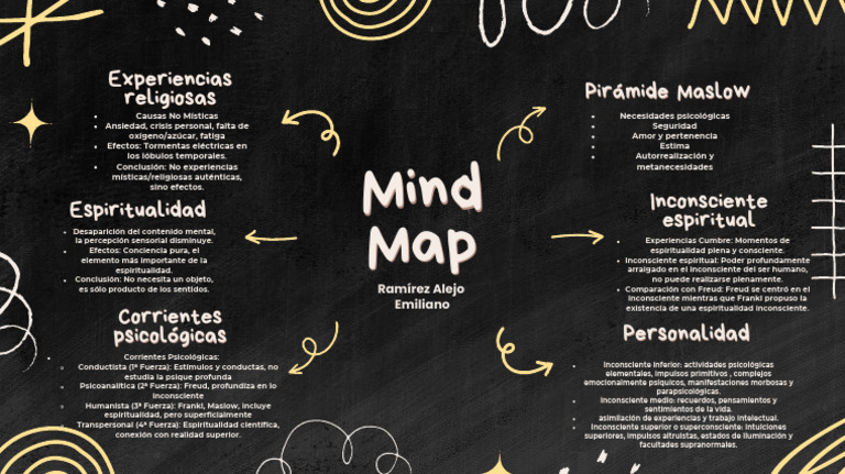 Mapa_Mental_Ramirez_Alejo | PDF | Mente inconsciente | Sicología