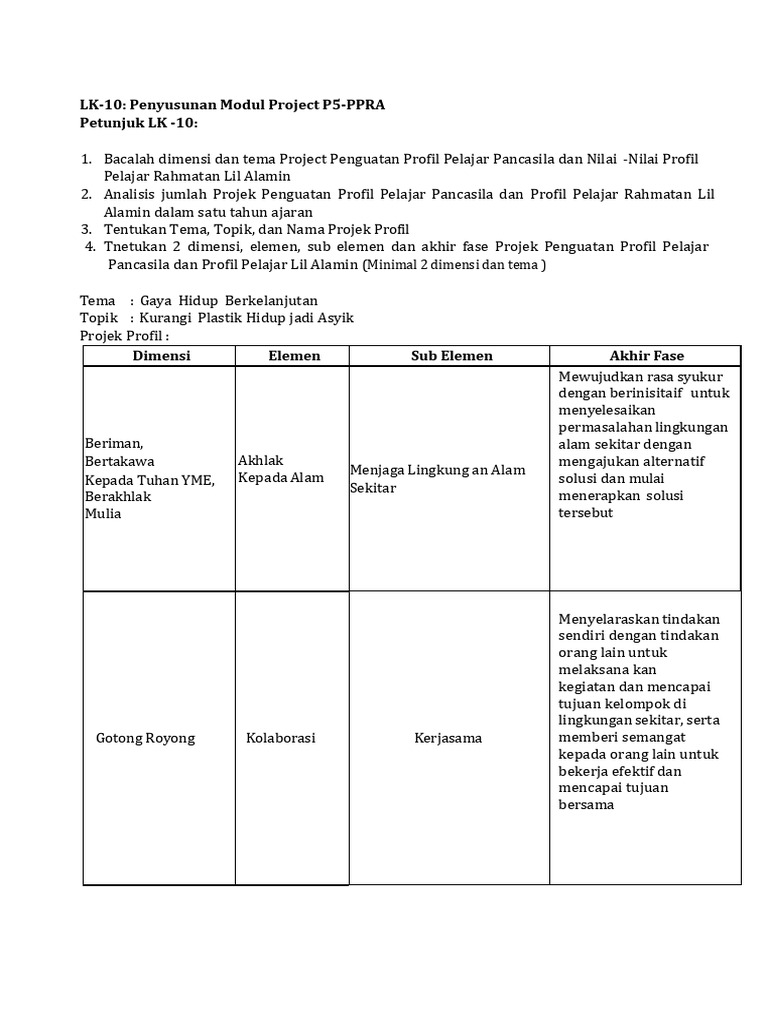 LK 10 MODUL P5 PPRA AMIN Halaman Awal | PDF