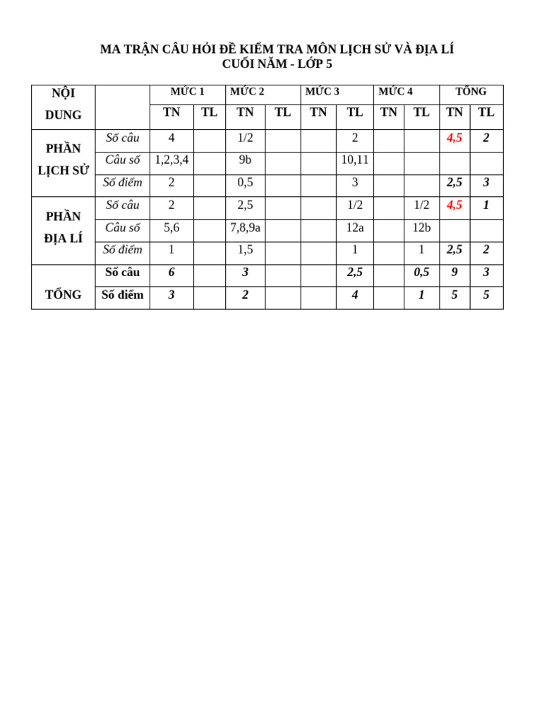 De Thi HK2 Mon LS DL Lop 5 Nam 2020 de 2 | PDF