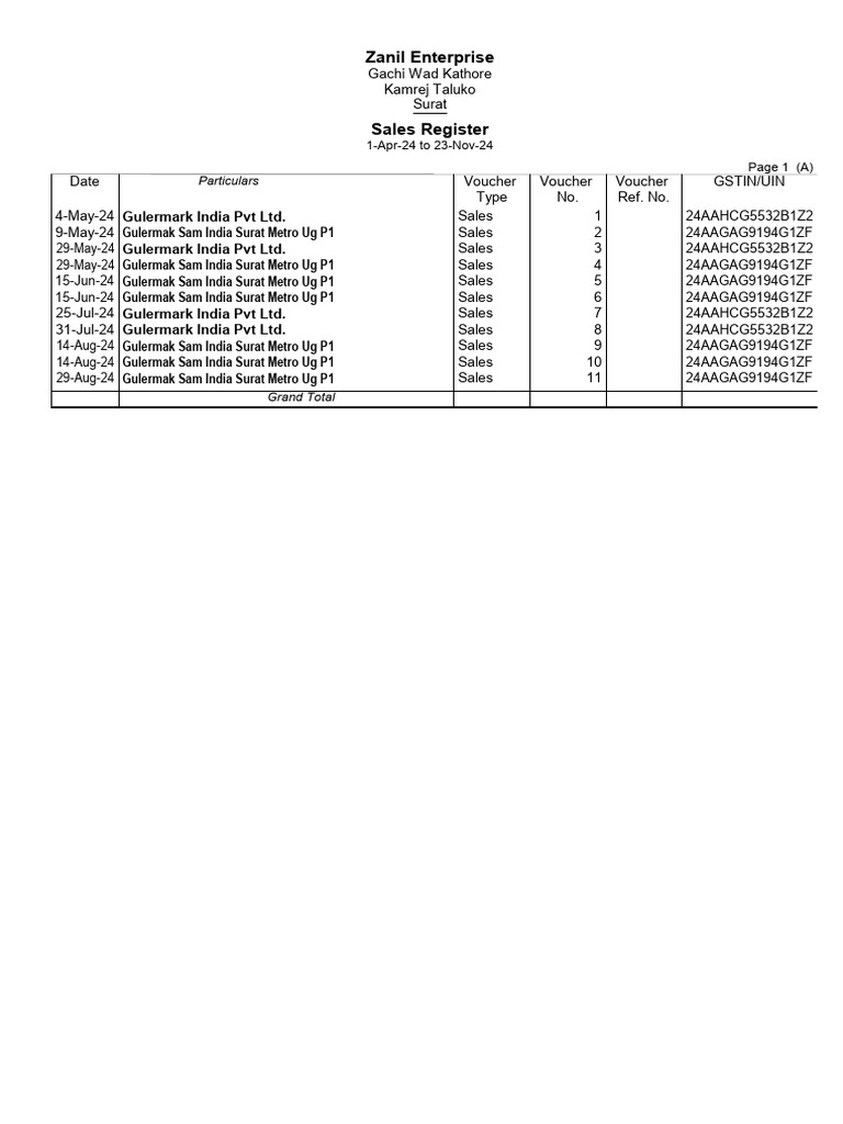 SALES REGISTER - 2024-25 | PDF