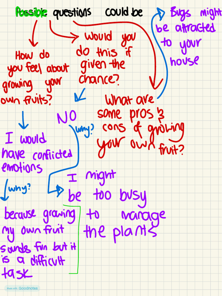 Untitled Notebook | PDF