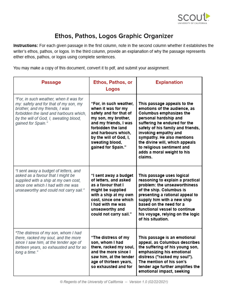 Viki Toram - EnG11 Ethos, Pathos, Logos Graphic Organizer | PDF | Logos