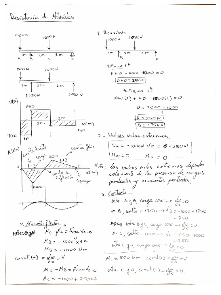 Res Mat Vigas | PDF