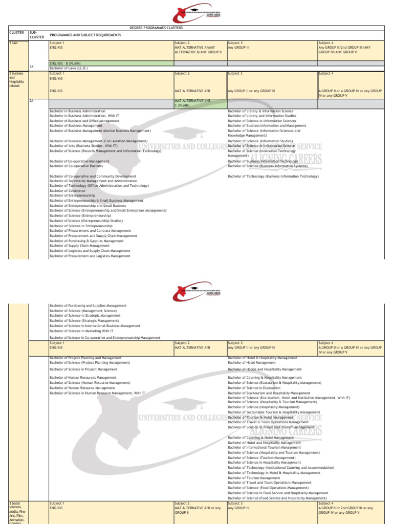 Degree Cluster Document-2024 | PDF | Engineering | Chemistry