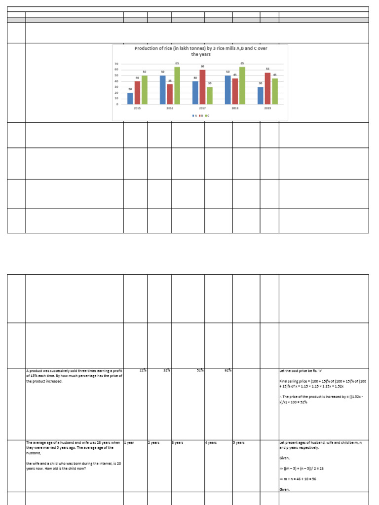 Quantitative Aptitude Practice Set | PDF | Interest | Quantity