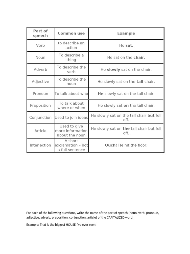 Understanding Parts of Speech Guide | PDF