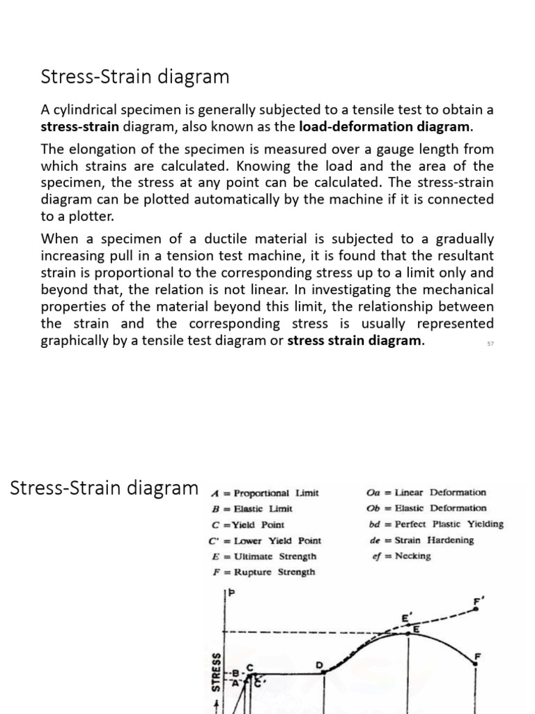 Structural Mechanics Day2 - AP | PDF | Deformation (Engineering) | Stress (Mechanics)