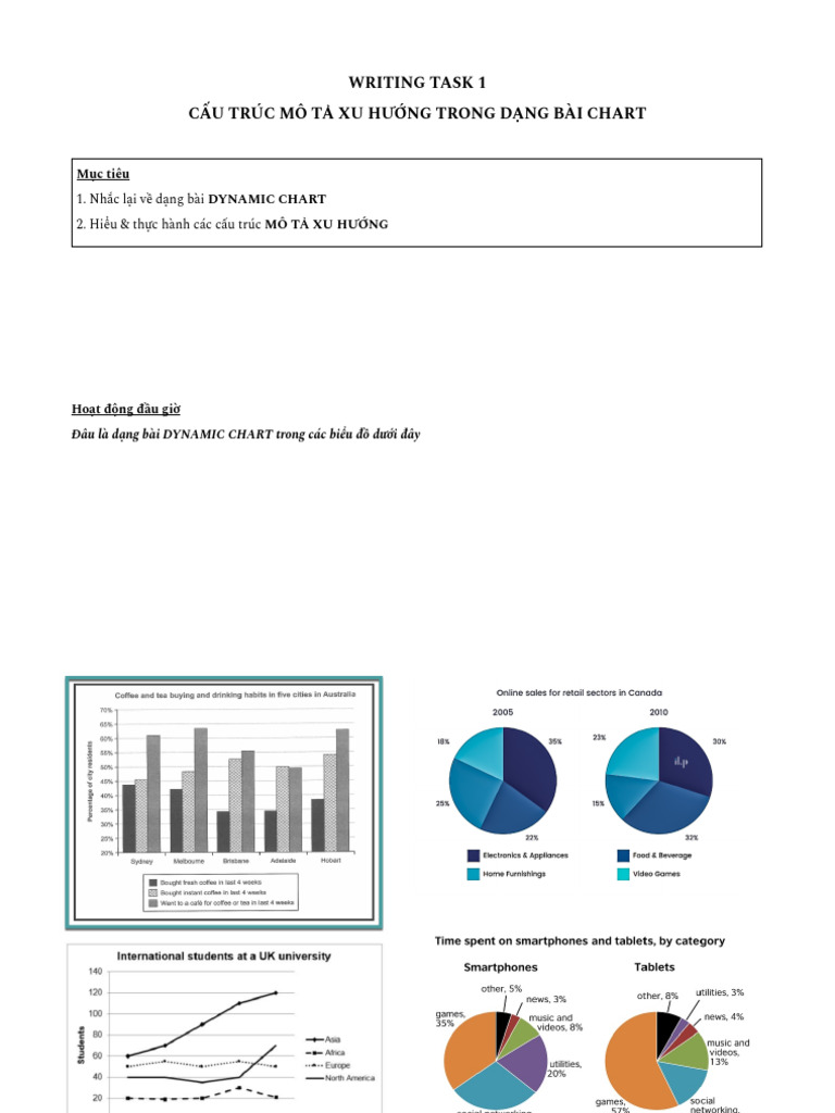 Lesson #02 - Ielts Writing Task 1 - Mô Tả Xu Hướng Trong Dạng Bài ...