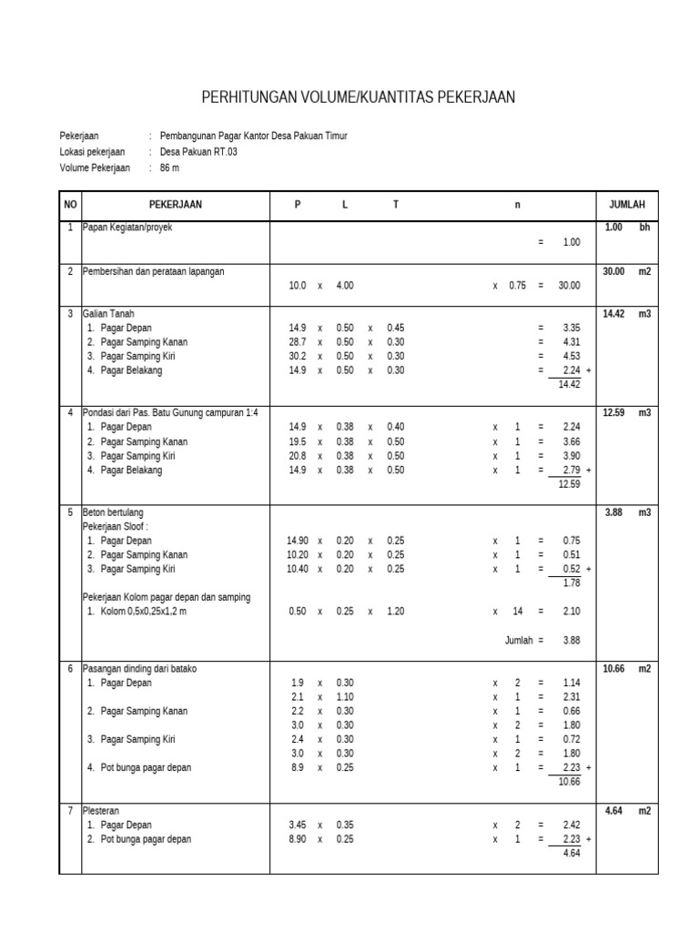 RAB Pagar Kantor Desa RT.03 (Tipe 3) - Kirim | PDF