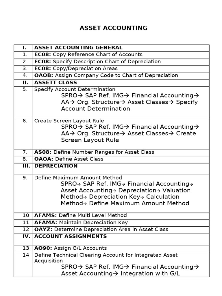 ASSET ACCOUNTING | PDF | Depreciation | Financial Economics