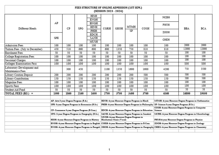 Fees Structure 2023 2024 | PDF | Academic Degree | Qualifications